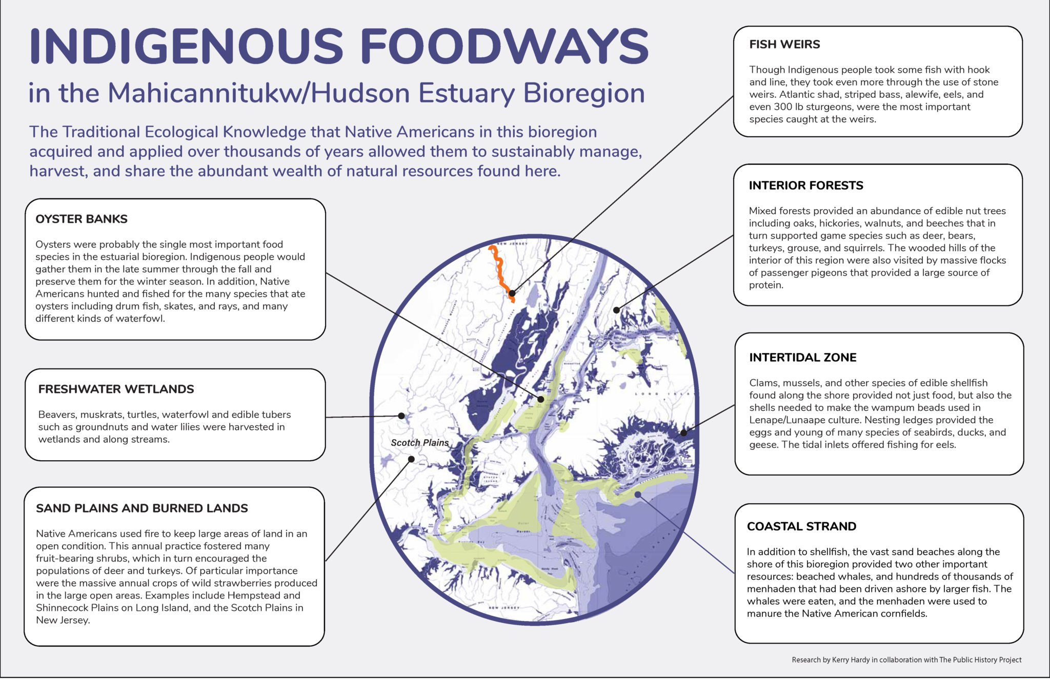 Indigenous Foodways – The Public History Project